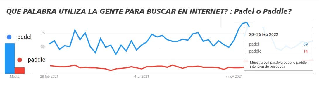 Padel: Gana dinero en Padelandia.com