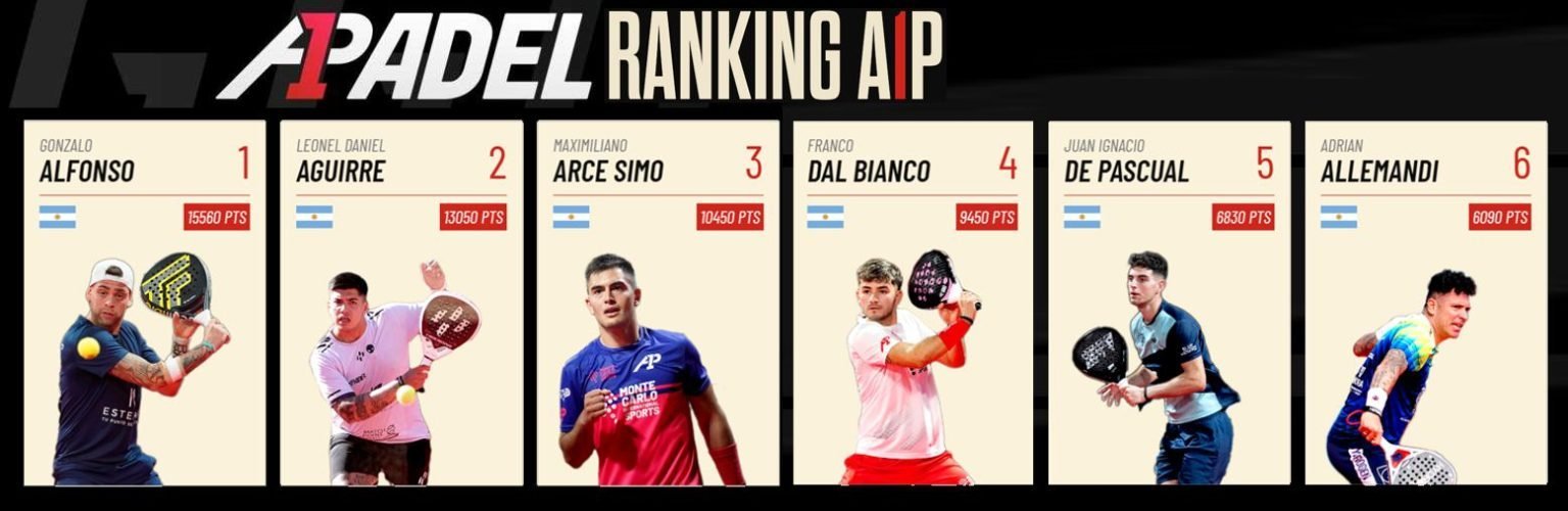 Ranking A1 Pádel