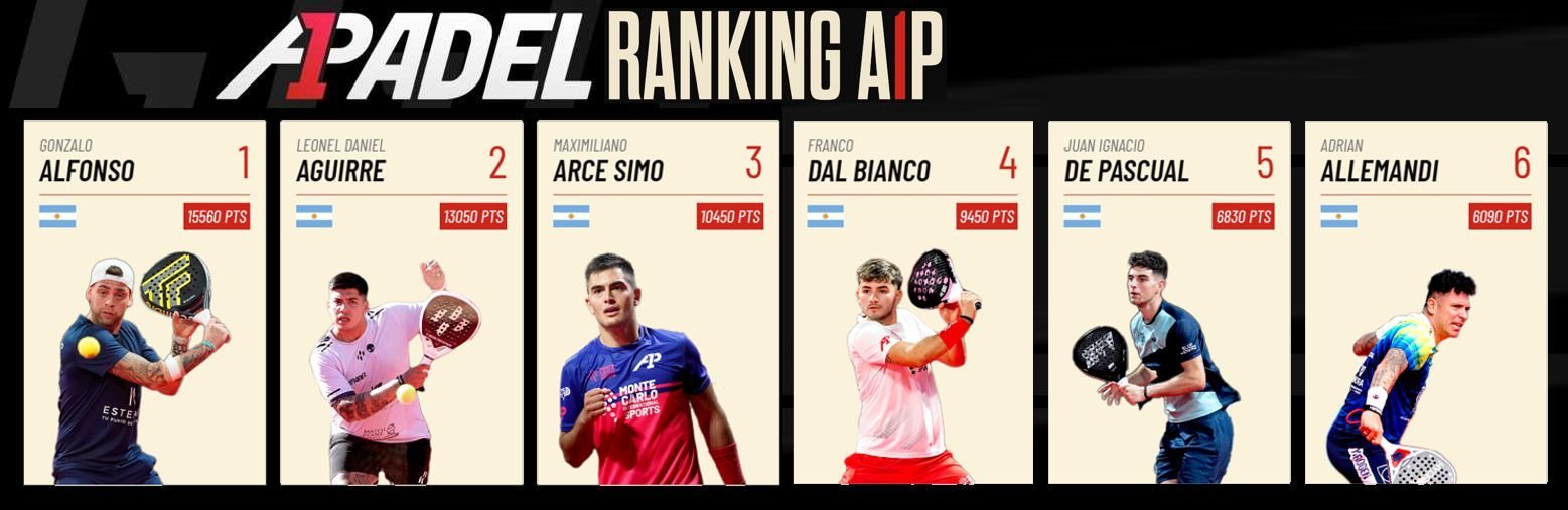 Ranking A1 Pádel